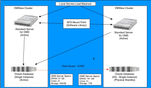Step by Step Install & Configure Oracle Multi OEM using SLB (Load ...